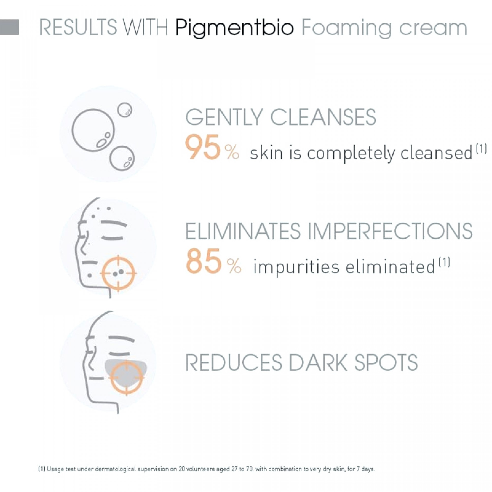 Bioderma Pigmentbio Foaming Cream, 500 ML